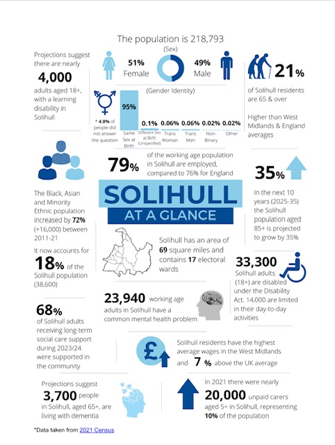 Solihull Safeguarding Adults Board Annual Report2024-2025 – Ken Hawkins